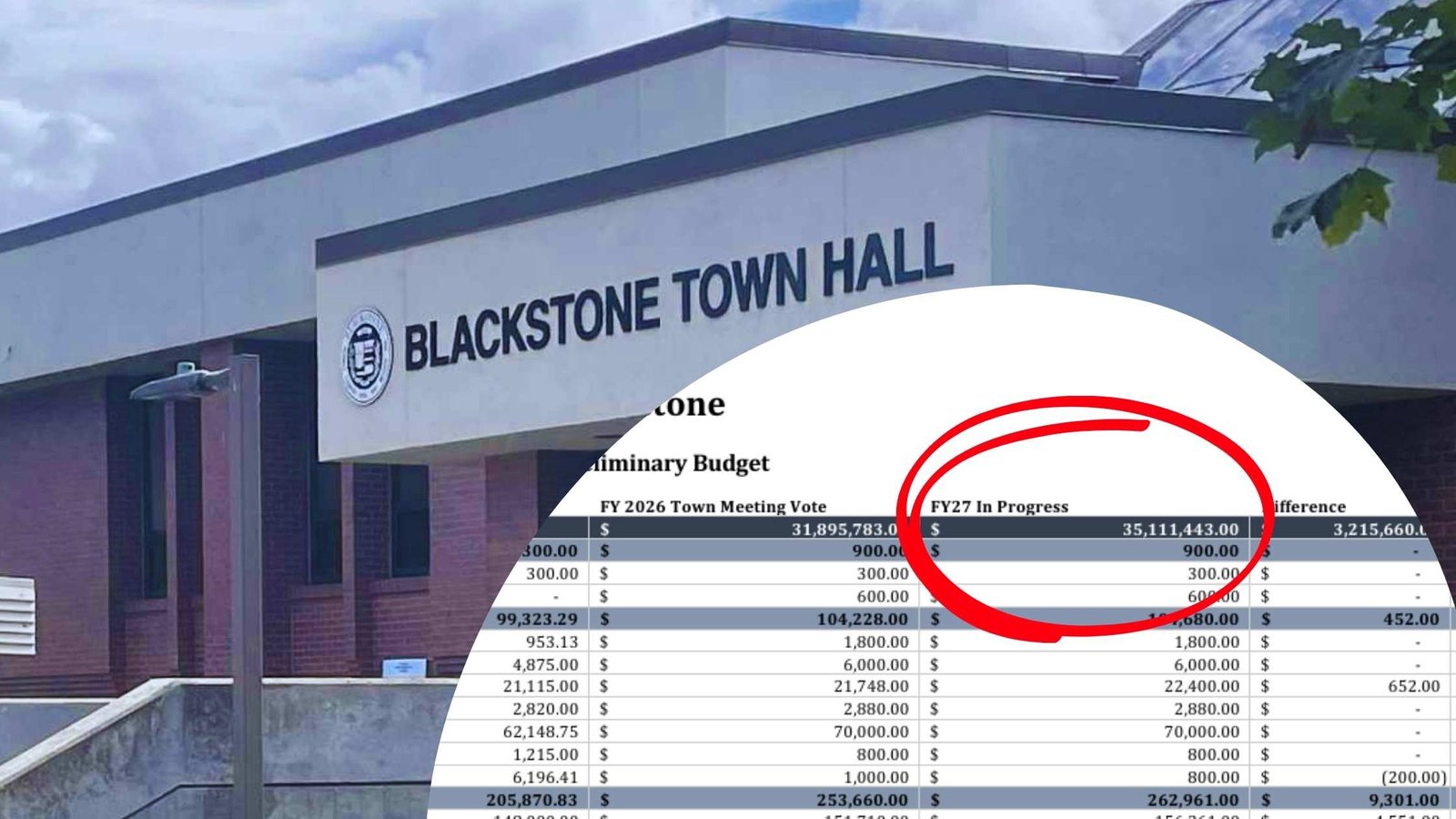 Blackstone FY27 Preliminary Budget: A Look at the $35M Plan - Small ...